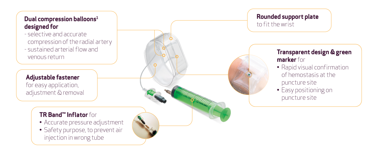 TR Band™ - Terumo Marketing Philippines | Innovative Healthcare ...