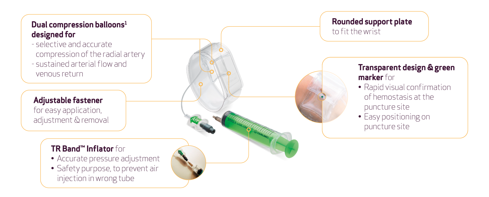 TR Band™ - Terumo Marketing Philippines | Innovative Healthcare ...